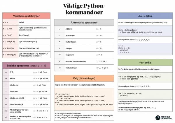 Viktige Python-kommandoer - Aschehoug Univers