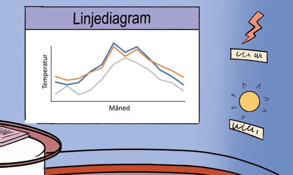 Linjediagram - Aschehoug univers