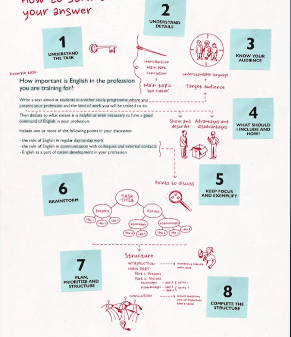 How to Structure Your Answer - Aschehoug univers