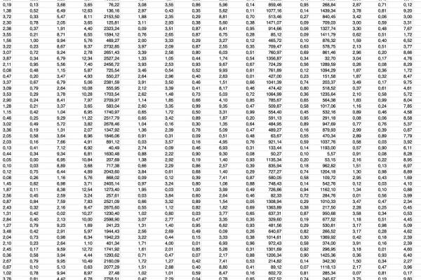 3B Reelle datasett - Aschehoug univers